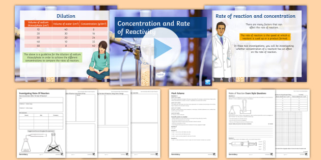 Rates of Reaction | twinkl.co.uk