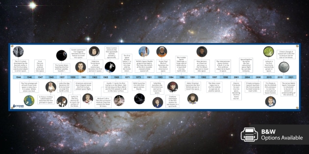 Space Program Timeline