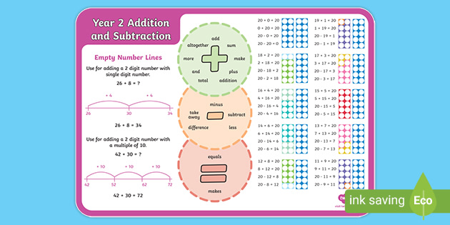 Year 2 Addition and Subtraction Word Mat (teacher made)