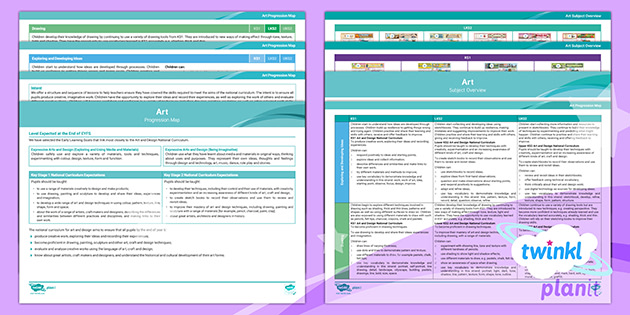 Deep Dive into Art: Whole-School Progression Map