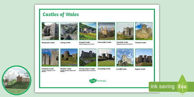 Castles of Wales: Welsh Castles Names and Pictures Poster