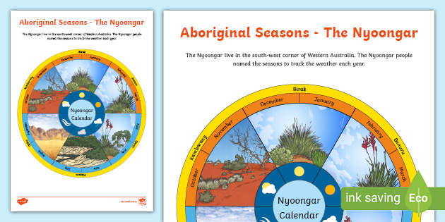 Aboriginal Nyoongar Seasons Poster - Daily and Seasonal Changes