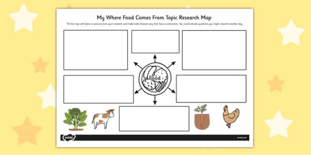 Where Food Comes From Topic Research Map (teacher made)