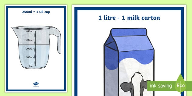 Capacity Reference Points A4 Display Poster (teacher made)