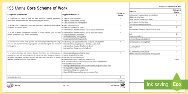 Core Maths Level 3 Compulsory Elements | KS5 Maths | Beyond Core Maths Level 3 Compulsory Elements | KS5 Maths | Beyond
