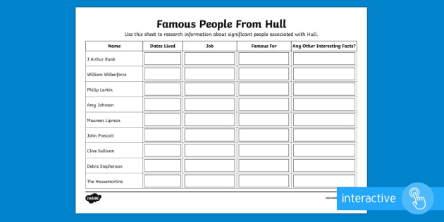 Famous People from Hull Research Worksheet