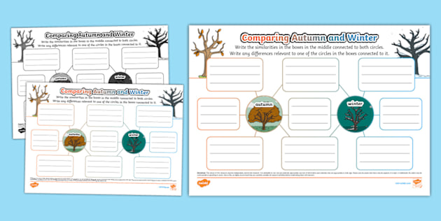 Critical Thinking Mind Maps | twinkl.ca