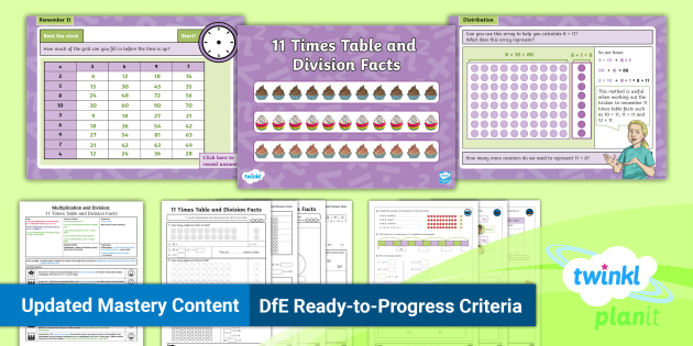 Multiplication Lesson Pack • Twinkl.ca