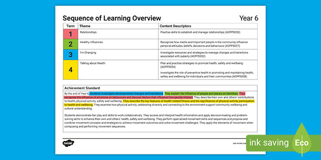 Year 6 Health Curriculum Sequence of Learning Overview