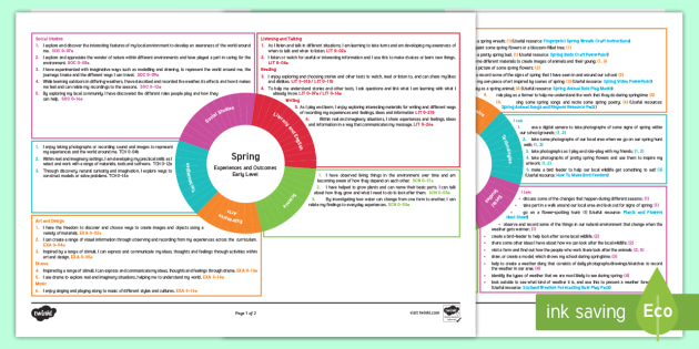 Spring Early Level CfE Interdisciplinary Topic Web