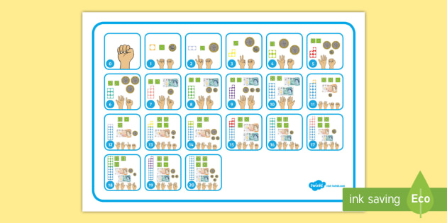 Visual Number Representation A4 Learning Aid - Visual Number