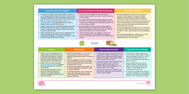 EYFS Ages 3-4 Topic Planning Web: Food (New EYFS 2021)