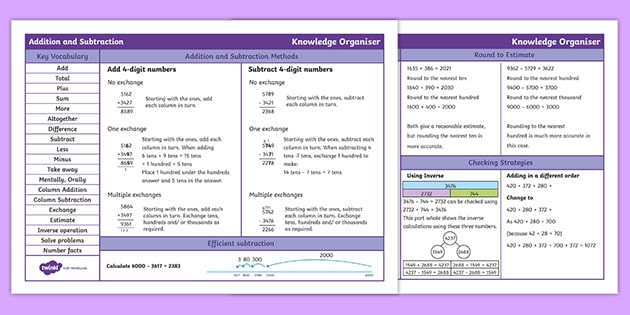 👉 Year 4 Addition and Subtraction Maths Knowledge Organiser