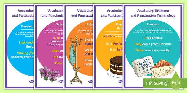 Year 3-4 Vocabulary Grammar and Punctuation Terminology Display