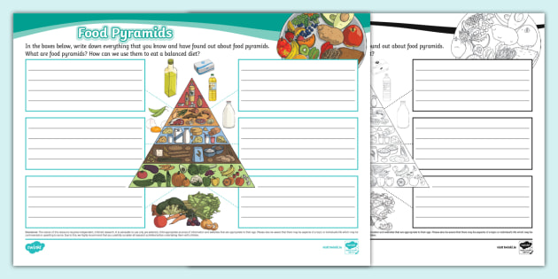 Health Mind Maps | twinkl.co.uk