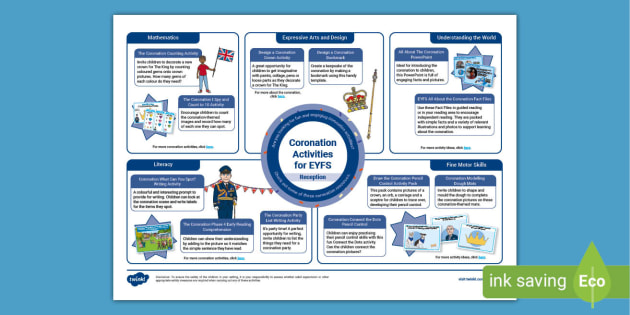 Coronation Activities | twinkl.com.au
