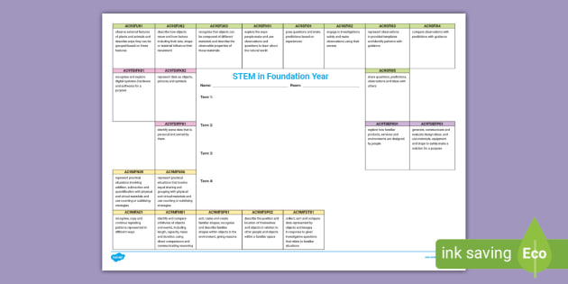 Education Assessment Spreadsheet • Twinkl.com.au