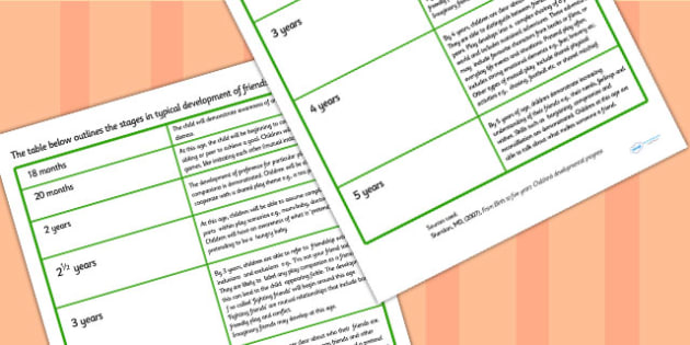 Stages In The Development Of Friendships (teacher made)
