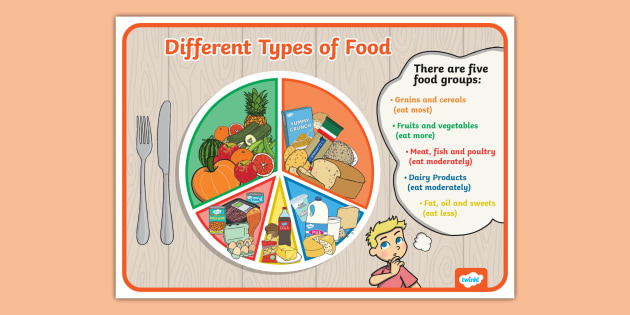 Different Types Of Food