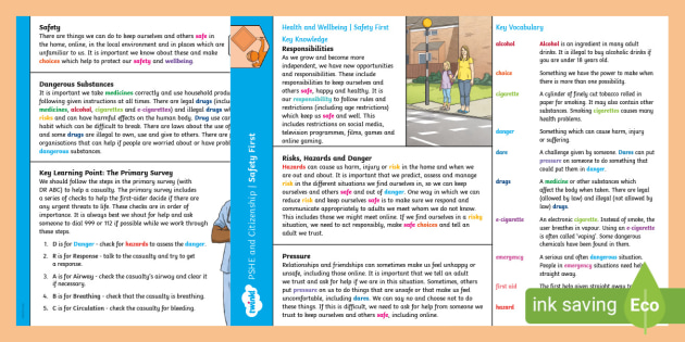 Knowledge Organisers | twinkl.co.uk