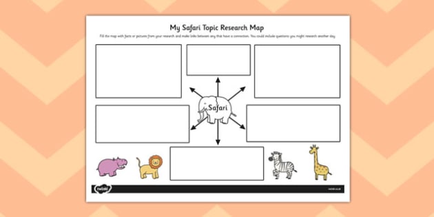 Safari Topic Research Map