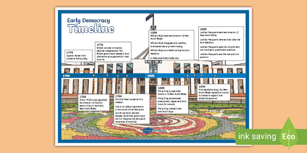 Early Democracy Timeline