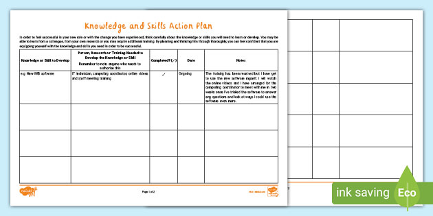 Staff Wellbeing Knowledge and Skills Action Plan