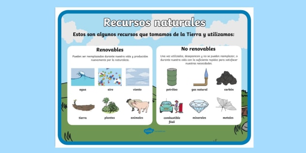 Recursos Naturales Los Recursos Naturales Y Su Presencia Hoy En