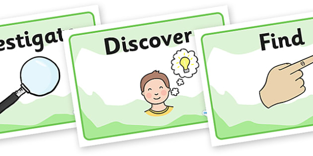 Investigation Area Word Display Posters - Investigation Area