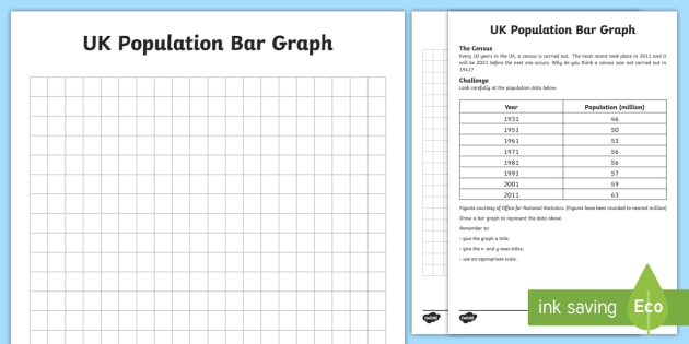 UK Population Growth Bar Graph - CfE Second Level - Twinkl