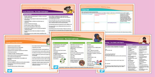 Kindergarten Interest Area Core Continuous Provision Poster Ages 3-5