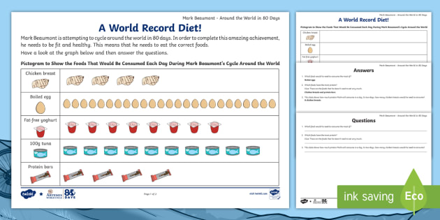 F-2 Around the World in 80 Days Food Pictogram Worksheet / Worksheets