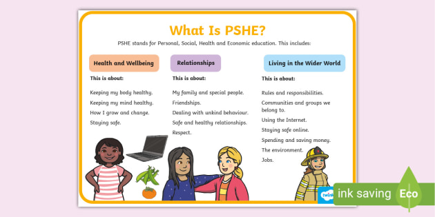 What Is PSHE? KS1 Display Poster - PSHE Resources