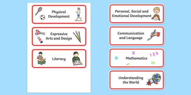 👉 EYFS Areas of Learning Labels