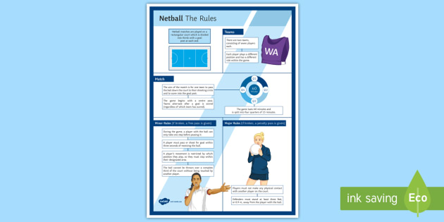 Netball: Basic Rules Display Poster (teacher made)