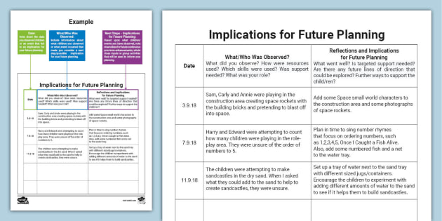 Eyfs Detailed Observation And Next Steps Template - vrogue.co Eyfs Detailed Observation And Next Steps Template - vrogue.co