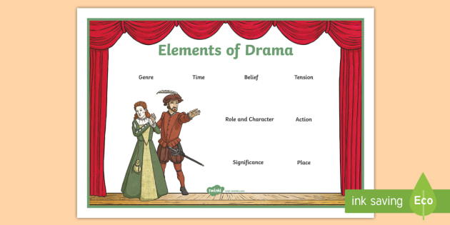 Elements of Drama Word Mat (teacher made)