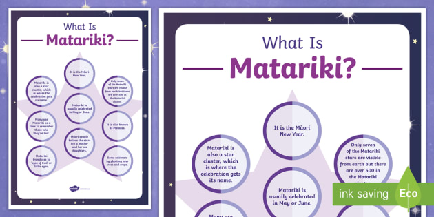 What Is Matariki? Display Poster