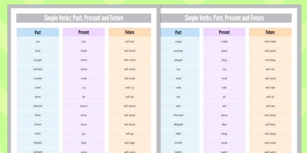 Simple Verbs Past, Present and Future Poster - ESL Mixed Tenses