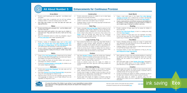 EYFS All About Number 5 Continuous Provision Planning Ideas