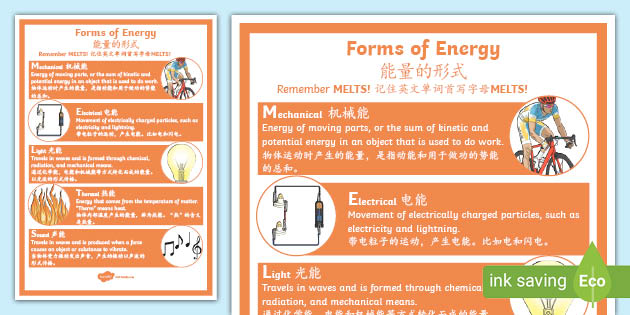 Forms of Energy Display Poster - English/Mandarin Chinese