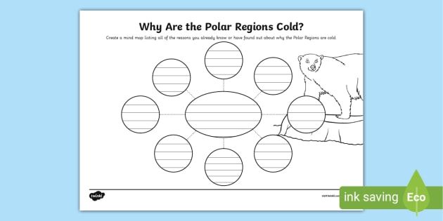 Why Are the Polar Regions Cold? Mind Map (teacher made)