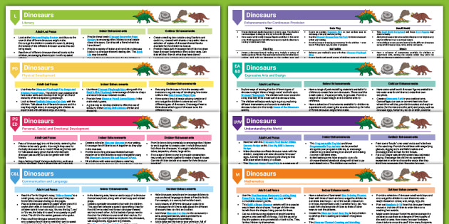 Dinosaurs Planning and Continuous Provision Ideas (Ages 2-4)