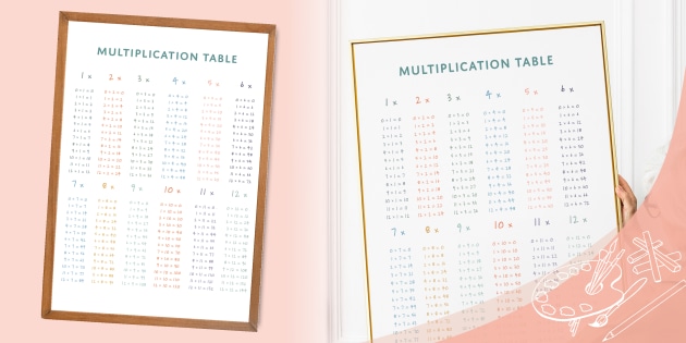 Multiplication Table Muted Pastel Colours Poster