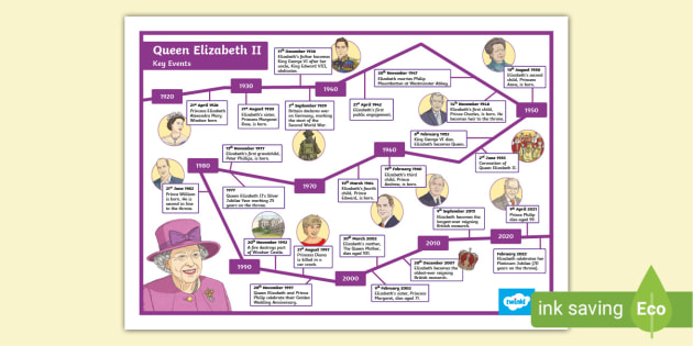 Queen Elizabeth II Timeline Display Poster (teacher made)