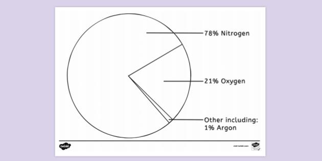 FREE! - Earth's Atmosphere Colouring Sheet (teacher made)