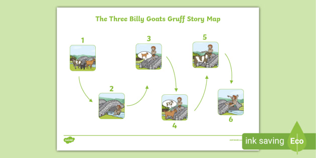 The Three Billy Goats Gruff Story Retelling Mat