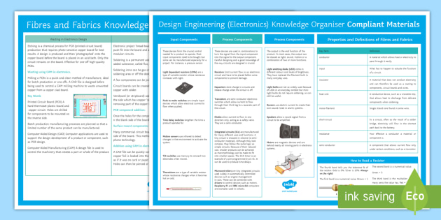 Design Engineering (Electronics) Knowledge Organiser - GCSE