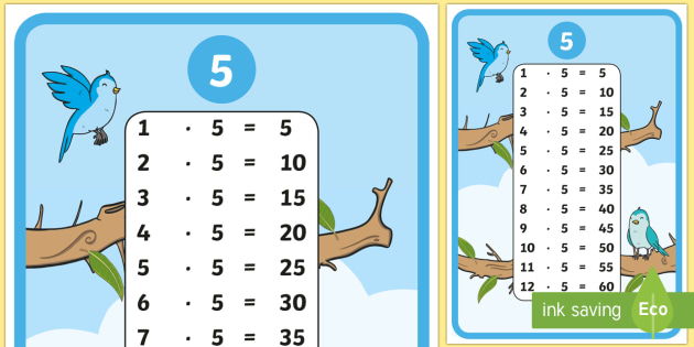 Kleines Einmaleins 5er Reihe Poster DIN A4 (teacher made)