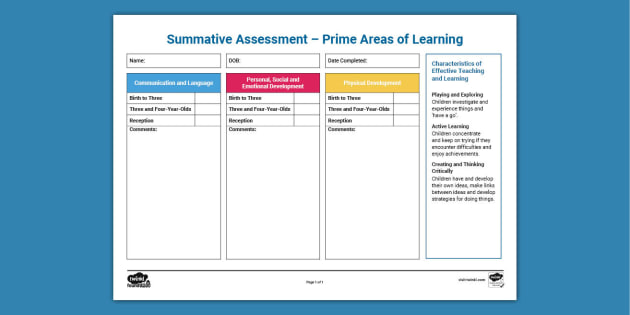 Summary Early Childhood Assessment Why What And How